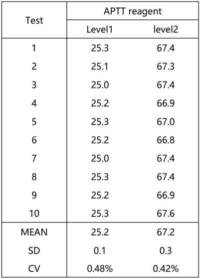 Activated Partial Thromboplastin Time（APTT）Liquid Reagent - Asnailtech