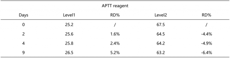 Activated Partial Thromboplastin Time（APTT）Liquid Reagent - Asnailtech