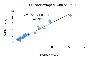 D-Dimer（DD）Liquid Reagent - Asnailtech