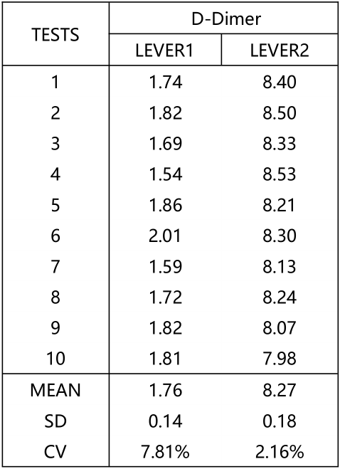 D-Dimer（DD）Liquid Reagent - Asnailtech