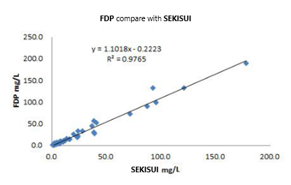 Fibrinogen Degradation Products（FDP）Liquid Reagent - Asnailtech