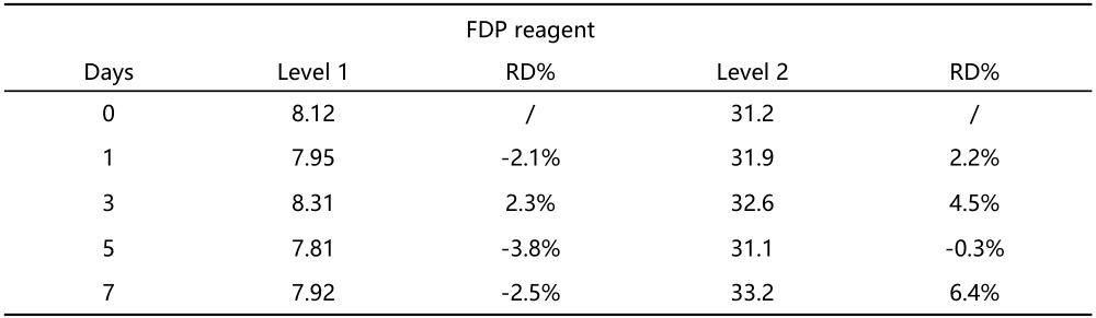 Fibrinogen Degradation Products（FDP）Liquid Reagent - Asnailtech
