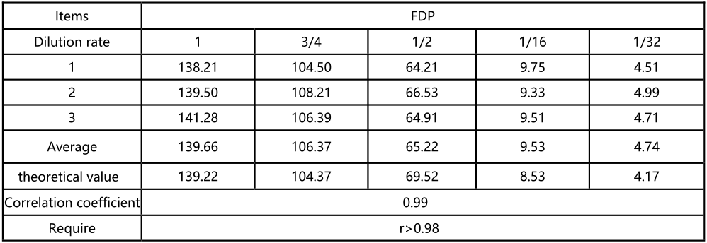Fibrinogen Degradation Products（FDP）Liquid Reagent - Asnailtech
