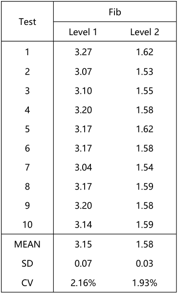 Fibrinogen（Fib）Liquid Reagent - Asnailtech
