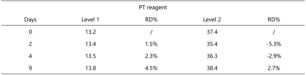 Prothrombin Time（PT）Liquid Reagent - Asnailtech